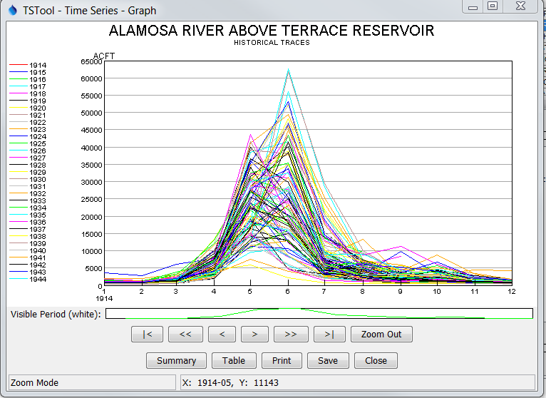 Appendix - TSView Time Series Viewing Tools - CDSS / TSTool
