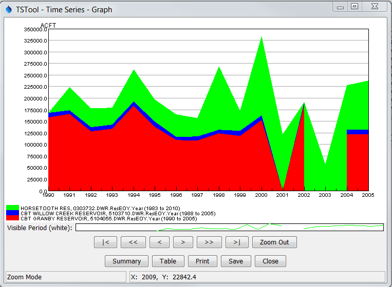 Appendix - TSView Time Series Viewing Tools - CDSS / TSTool