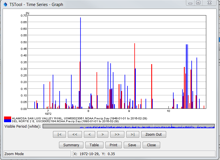 Appendix - TSView Time Series Viewing Tools - CDSS / TSTool