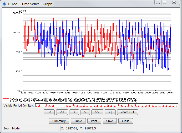 Appendix - TSView Time Series Viewing Tools - CDSS / TSTool