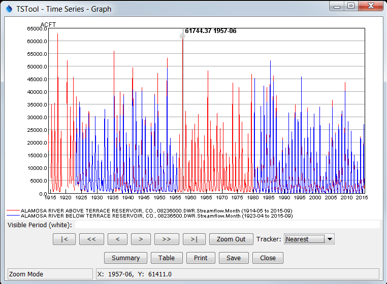 Appendix - TSView Time Series Viewing Tools - CDSS / TSTool