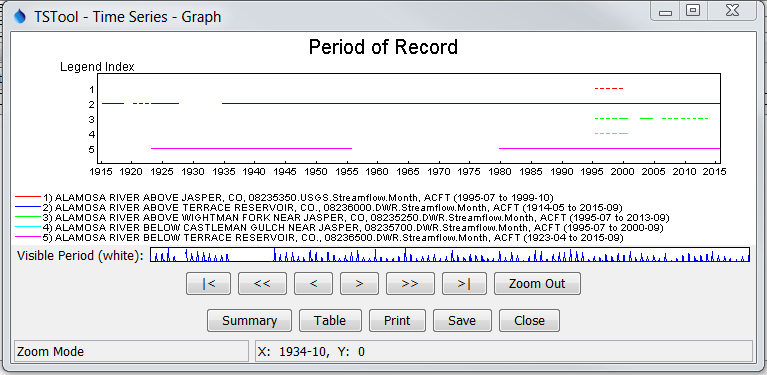 Appendix - TSView Time Series Viewing Tools - CDSS / TSTool