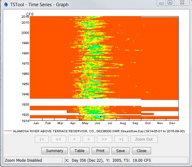Appendix - TSView Time Series Viewing Tools - CDSS / TSTool