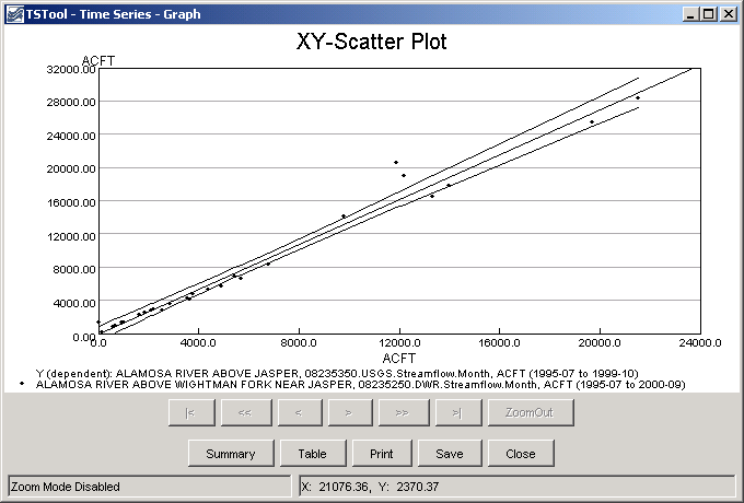 Appendix - TSView Time Series Viewing Tools - CDSS / TSTool