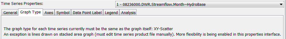 Appendix - TSView Time Series Viewing Tools - CDSS / TSTool