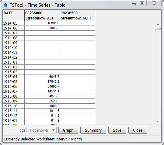 Appendix - TSView Time Series Viewing Tools - CDSS / TSTool
