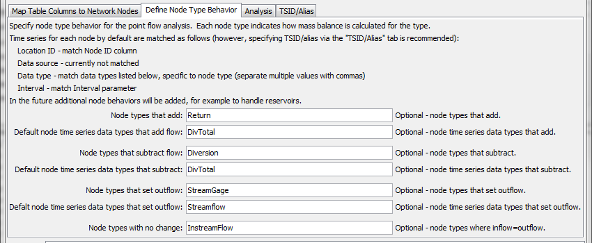 AnalyzeNetworkPointFlow - CDSS / TSTool