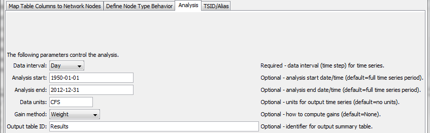 AnalyzeNetworkPointFlow - CDSS / TSTool