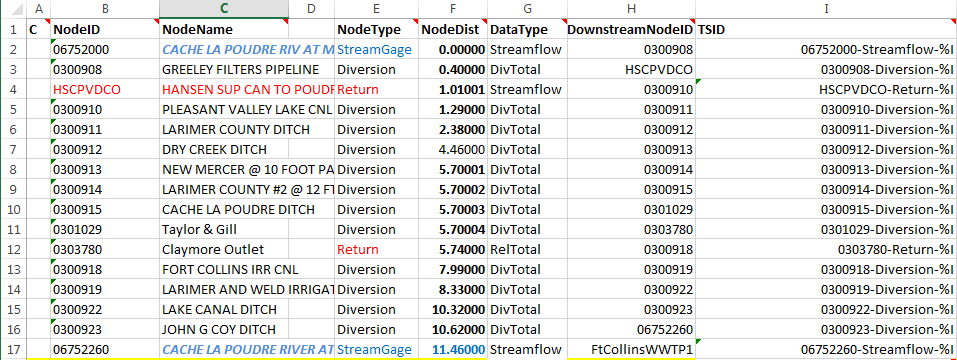 AnalyzeNetworkPointFlow - CDSS / TSTool