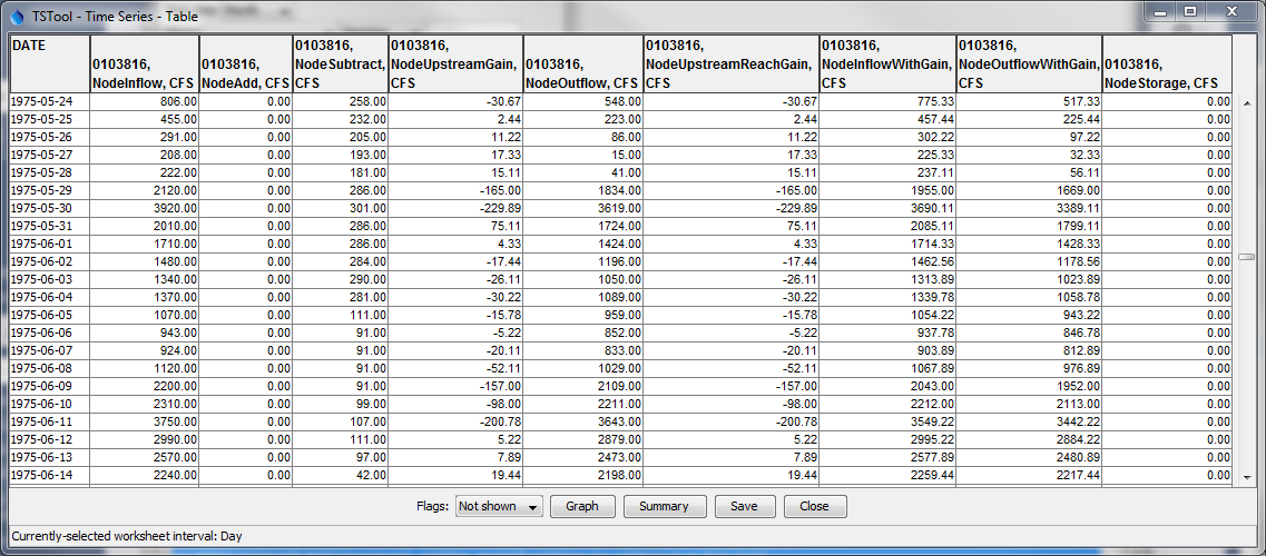 AnalyzeNetworkPointFlow - CDSS / TSTool