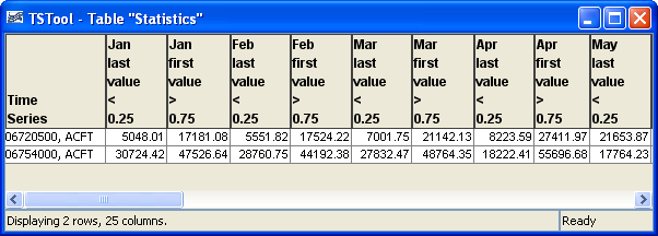 AnalyzePattern - CDSS / TSTool