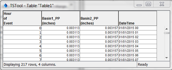 FormatTableDateTime - CDSS / TSTool
