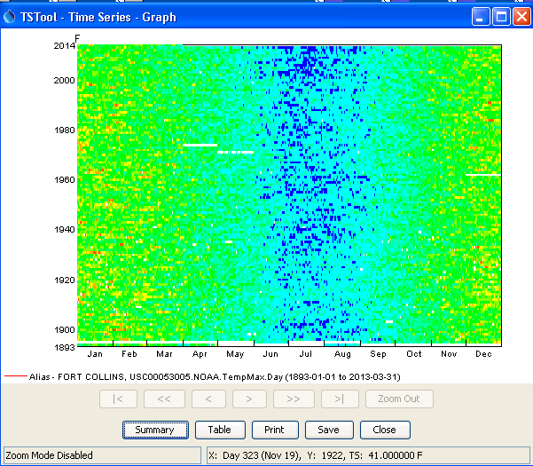 ProcessRasterGraph - CDSS / TSTool