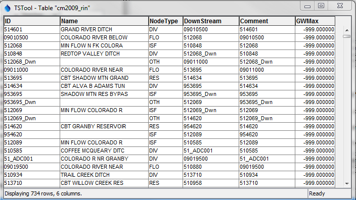 ReadTableFromFixedFormatFile - CDSS / TSTool