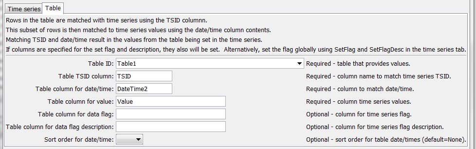 SetTimeSeriesValuesFromTable - CDSS / TSTool