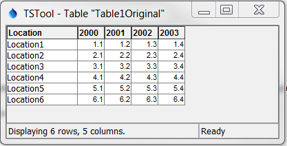 SplitTableRow - CDSS / TSTool