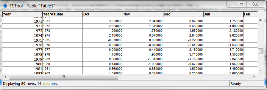 TableToTimeSeries - CDSS / TSTool