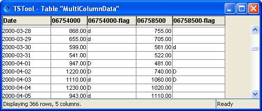 TableToTimeSeries - CDSS / TSTool