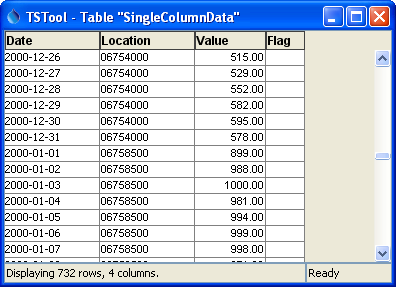TableToTimeSeries - CDSS / TSTool