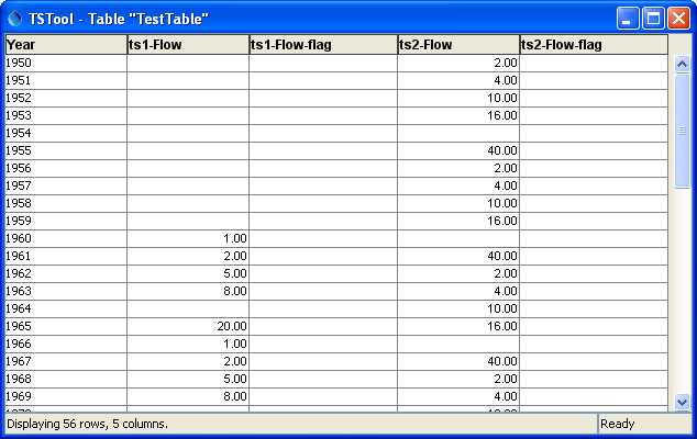 TimeSeriesToTable - CDSS / TSTool