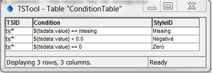 WriteTimeSeriesToExcel - CDSS / TSTool