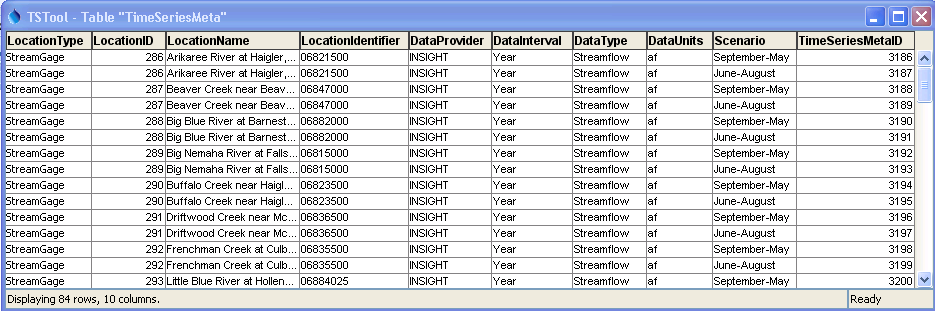 Generic Database - CDSS / TSTool