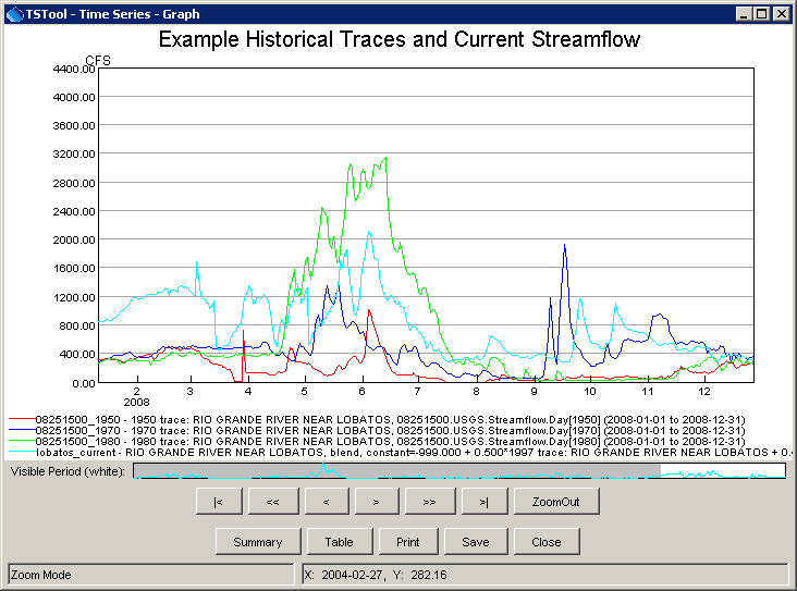 5 - Examples of Use - CDSS / TSTool