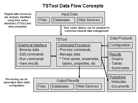 1 - Introduction - CDSS / TSTool