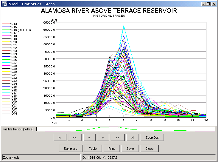 1 - Introduction - CDSS / TSTool