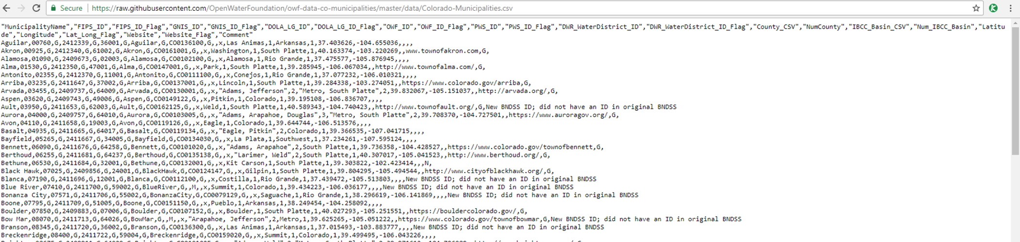 Add Layers - OWF Learn / ArcGIS Story Maps
