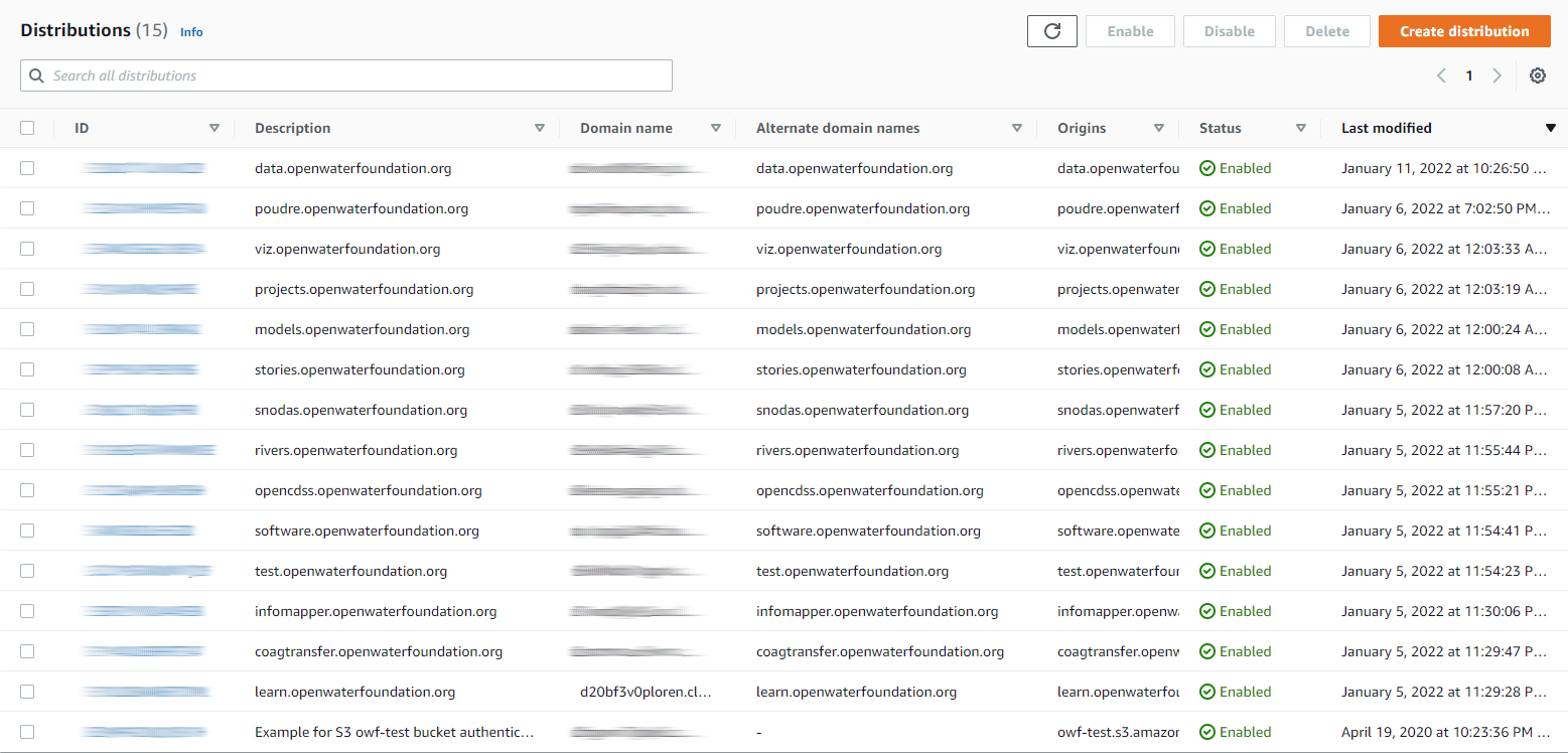 CloudFront + S3 Static Website - Learn / AWS