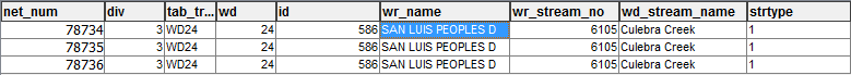 Water Rights - Learn CDSS HydroBase