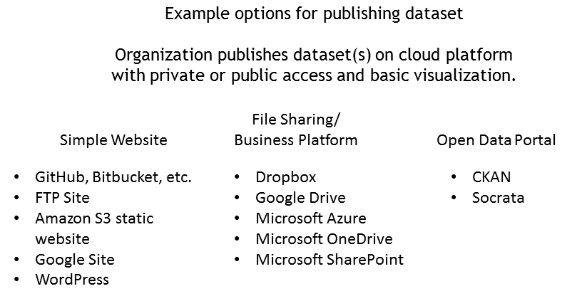 Publishing Open Datasets - Learn / Open Data