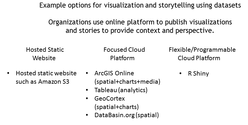 Publishing Open Datasets - Learn / Open Data
